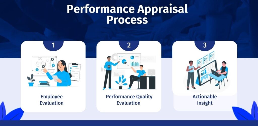 Performance Appraisal Management System - NiziSolutions UK
